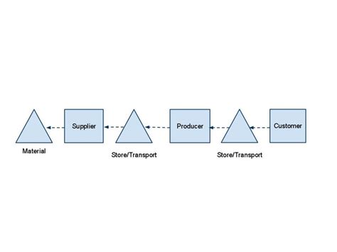 Service Orientated Architecture Soawcf Explained And Defined For Executives Hubpages