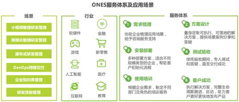 SaaS 平台是什么有哪些优势和应用场景 ONES Blog