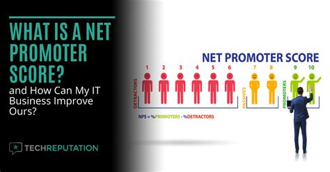 What Is A Net Promoter Score And How Can My IT Business Improve Ours Tech Reputation