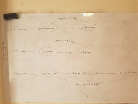 Request Java How To Send Certain Number Of Requests At A