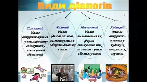 Складання діалогів відповідно до запропонованої ситуації пов‘язаної з життєвим досвідом учнів