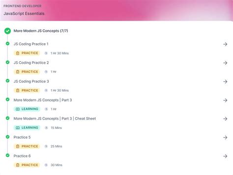 Pranav Shyam On Linkedin 30daysofcode 30dayschallenge Day29 Day29