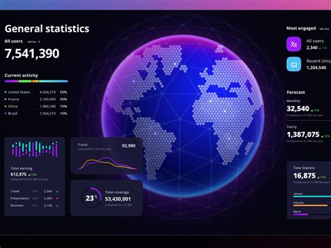 Orion Ui Kit Data Visualization Templates For Figma