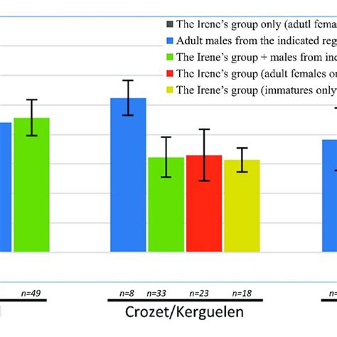 differences of average relatedness coefficients in groups and
