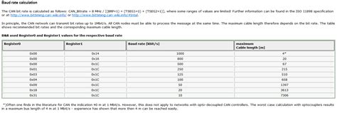 Can Bus Transmit Bit Rates Other Than Standard Ask Questions Bandr Community