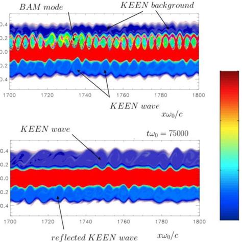 Corresponding Phase Space Representation Of The Electron Distribution