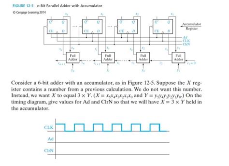 [solved] Figure 12 5 N Bit Parallel Adder With Accum