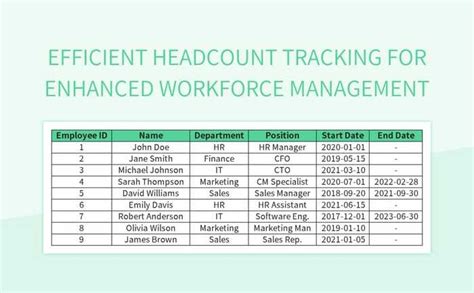 Efficient Headcount Tracking For Enhanced Workforce Management Excel