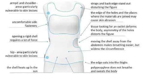 Orthopaedic Corset Problem Map Download Scientific Diagram