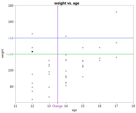 Solved Variable Y Reference Line Based On X Jmp User Community