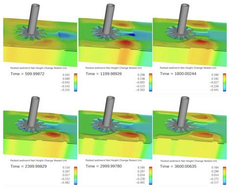 Scour Characteristics And Equilibrium Scour Depth Prediction Around Umbrella Suction Anchor