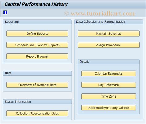 RZ23N SAP Tcode Central Performance History