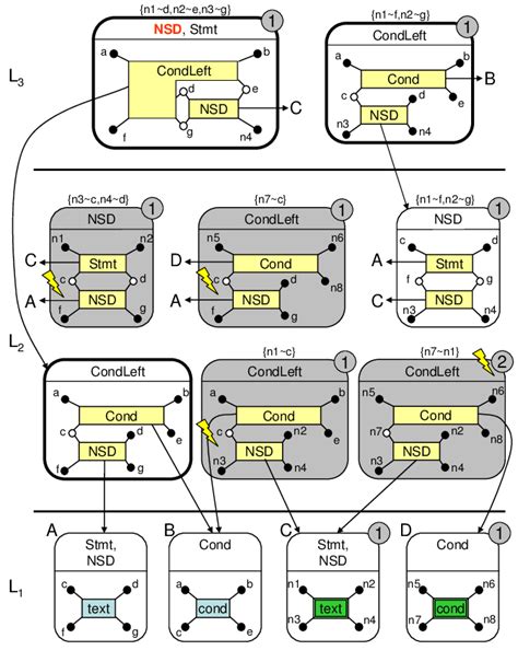 illustration of the cyk style graph parser with completion download