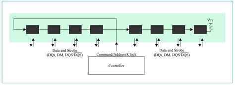 Ddr Dimm的pcb设计详解内存条pcb源文件 Csdn博客