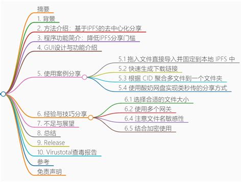 Github Cenglin123ipfs Shareassistant Ipfs分享助手ipfs资源分享的一站式解决方案