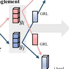 LSTM Network Structure Diagram Download Scientific Diagram