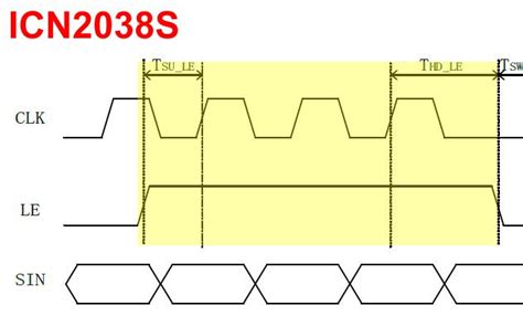 new p2 1 32 scan 64 64 led panel with different ic chip controller