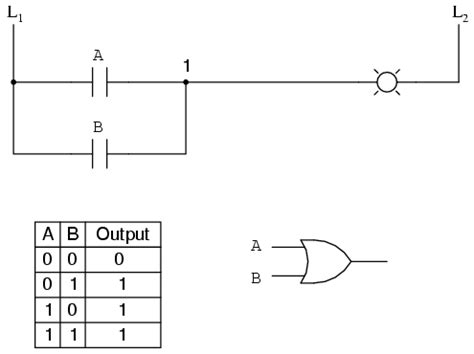 Digital Logic Functions Ladder Logic Electronics Textbook