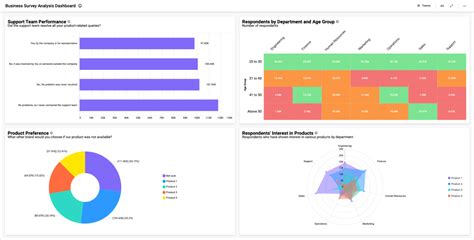 Solutions For Survey Analysis Dashboard Examples Bold Bi