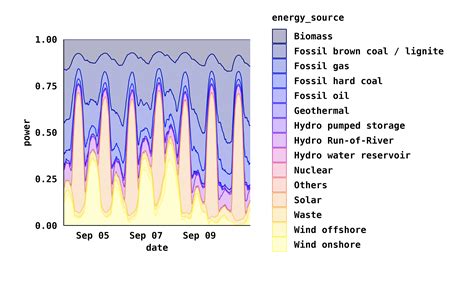Consistent Style Across Plots • Tidyplots