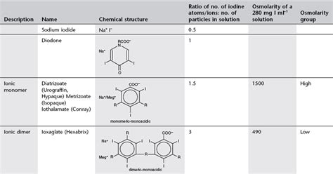 Intravascular Contrast Media Radiology Key