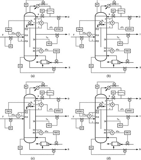 Four ATC Schemes Derived A ATC 0 Scheme B ATC 1 Scheme C ATC 2 Download Scientific