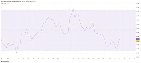 Hbar Price Charts Spook Traders Is Bullishness Fading
