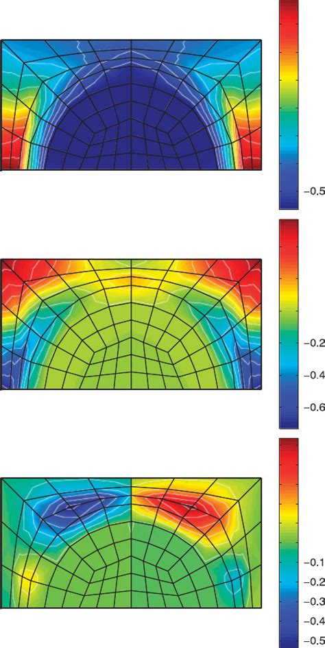 Stochastic Homogenization Lori Graham Brady
