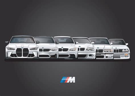 Evolution Of Bmw Poster