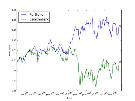 Using Python For The Coursera Course Computational Investing Jerry Kims Blog