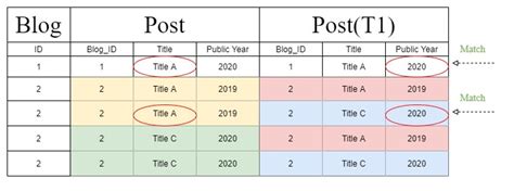 Python Difference Between Filter With Multiple Arguments And Chain