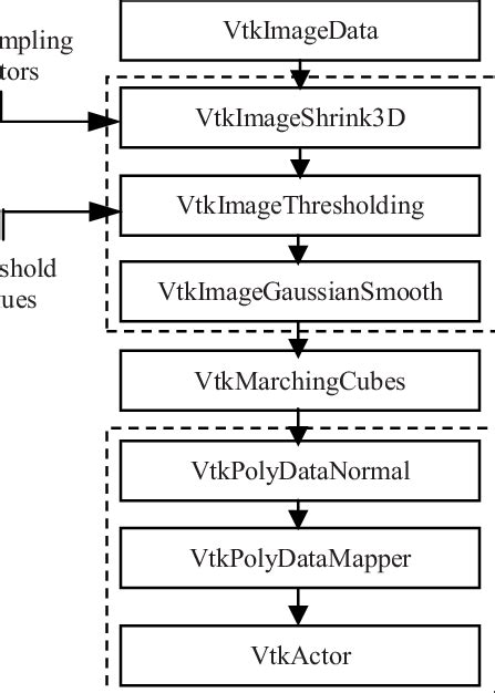 A Pipeline For Reconstructing A Threedimensional Surface Download