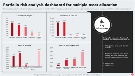 Portfolio Risk Analysis Powerpoint Ppt Template Bundles Ppt Example