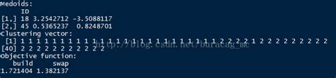 聚类算法 k medoids（基于r的应用示例） kmedoids聚类算法举例 csdn博客