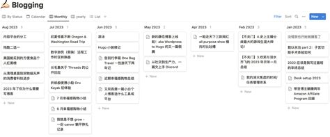 如何建立写博客的习惯 椒盐豆豉