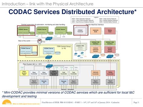 Ppt Final Design Review Of Iter Pbs 45 Codac Part 1 Powerpoint