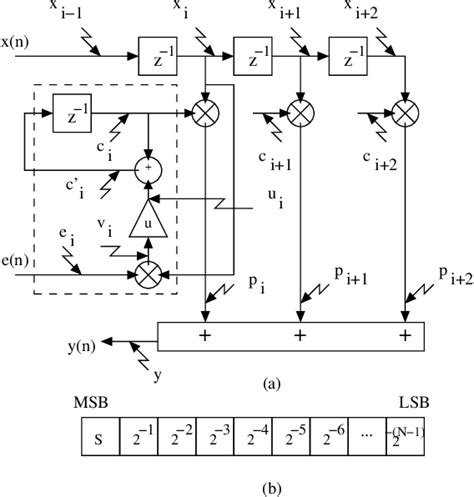 figure 1 from transient errors resiliency analysis technique for automotive safety critical