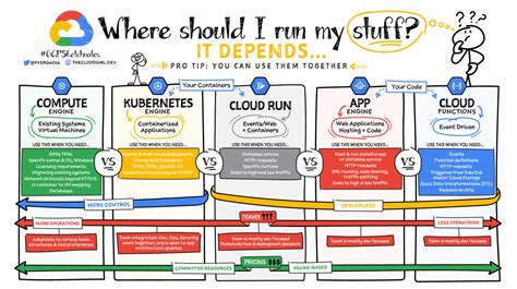 M Cloud Deployment DTU MLOps