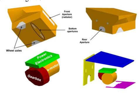 Figure 1 From Electric Motor Encapsulation Design For Improved Nvh A Cae Based Approach
