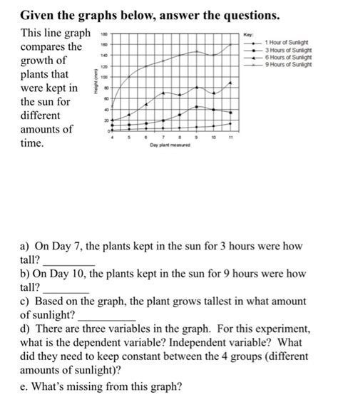 Solved Given The Graphs Below Answer The Questions This Chegg