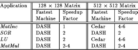 Comparing The Speed Of The Parallel Kernels Download Table