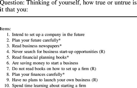 Individual Entrepreneurial Intent Scale Download Table