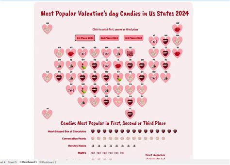 Makeovermonday Tableau Makeovermonday Dataviz Analytics Roli Singh