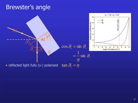 Ppt Understanding Optical Polarization And Birefringence A Deep Dive