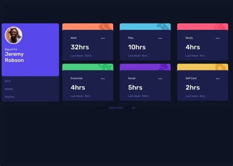 Frontend Mentor Html Css Javascript Sass Coding Challenge Solution