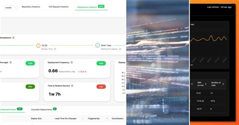 List Devops Curated By Hassan Rihan Medium