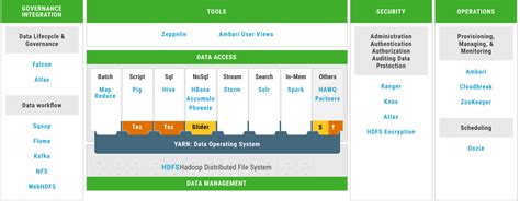 Hortonworks 30 Big News For Big Data Newcomp Analytics