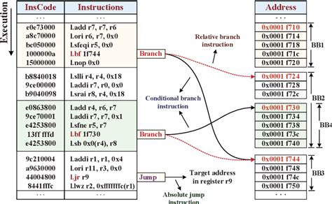 Figure 1 From Hardware Assisted Security Monitoring Unit For Real Time