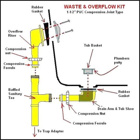 Bathtub Plumbing Installation Drain Diagrams