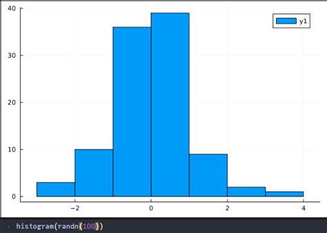 Create Histogram Of Monthly Return With Csv And Dataframes General